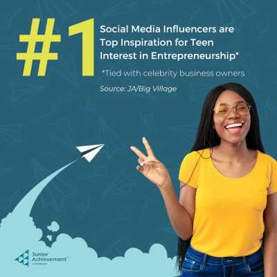 Social Media Influencers Inspiring Teens to Consider Starting a ...