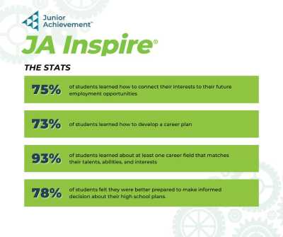 What is JA Inspire? | Junior Achievement of Oklahoma
