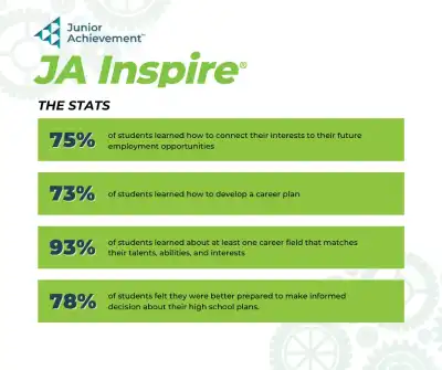 What is JA Inspire? | Junior Achievement of Oklahoma